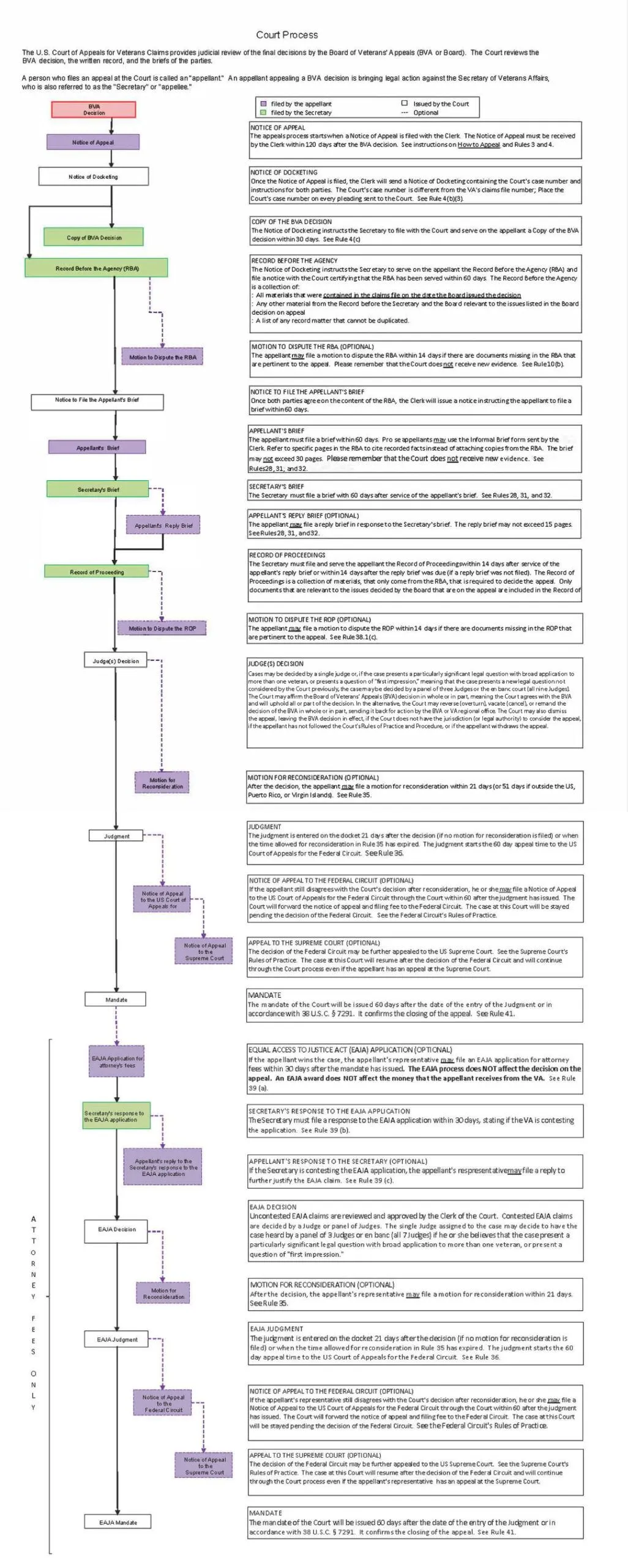 CAVC | Help with Court of Appeals for Veteran Claims